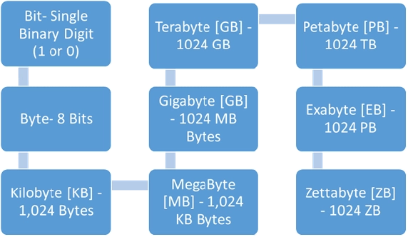 メガバイト、Mbpsの、Kbpsの、BPS、キロバイト何ですか？