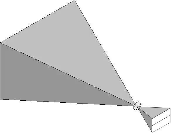 Wisst ihr, was ist der Mittelwert der FOV, HFOV, VFOV, DFOV für ...