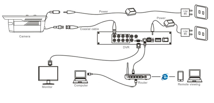 What's the relative merits of transmission modes(POE,EoC,PLC) for CCTV System?