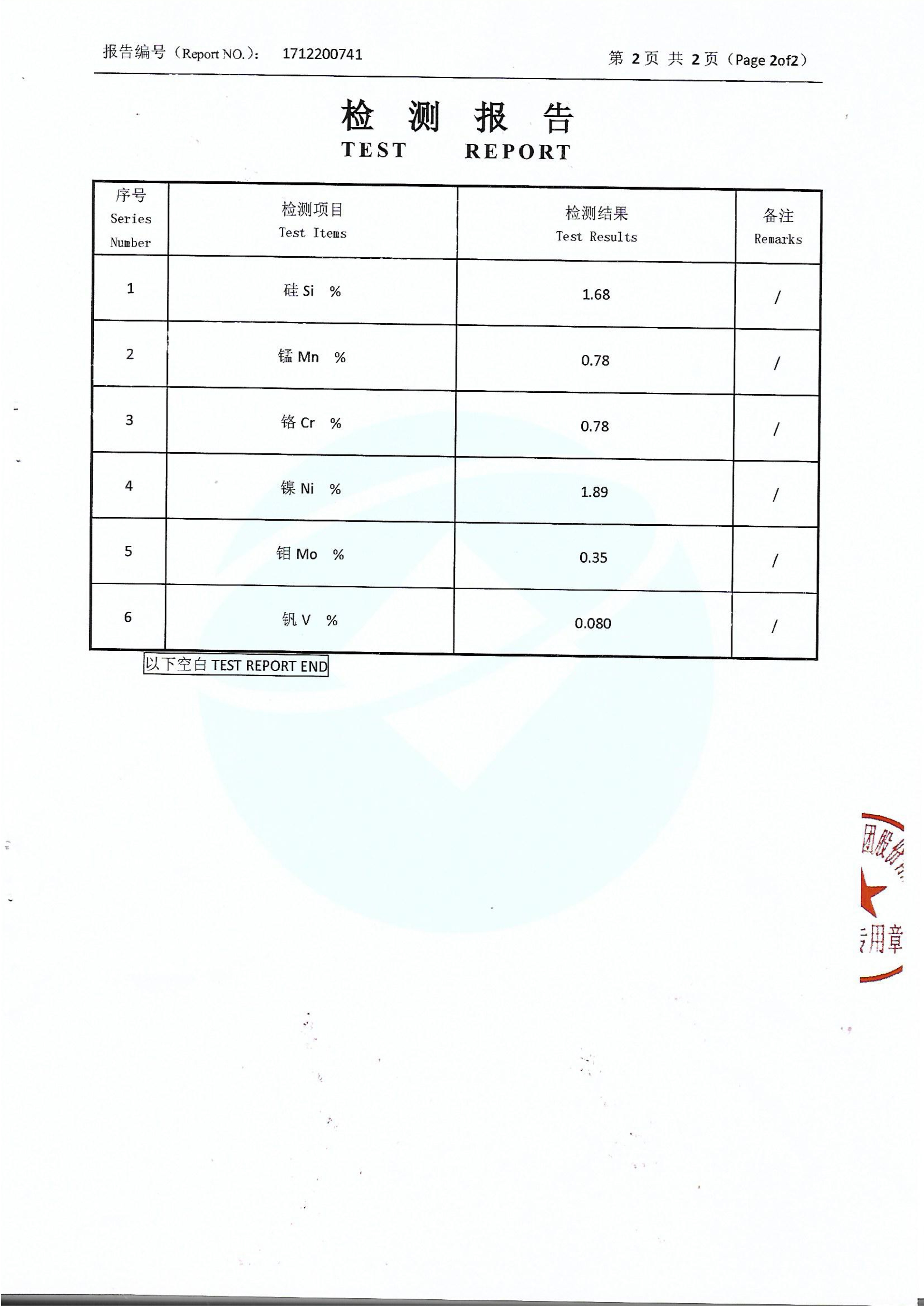 Harley Davidson Motorcycles V Rod